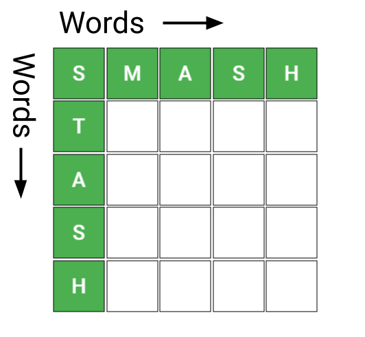 Squareword